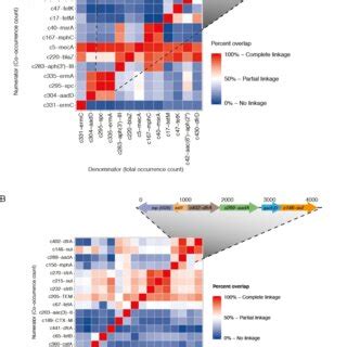 NMDS Of The Genomes Based On The Resistance Gene Profile NMDS Download Scientific Diagram