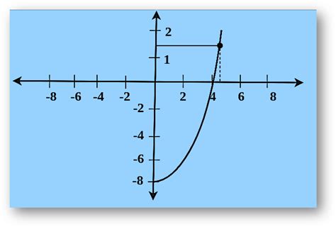 Invertible Functions Graph Solved Examples FAQs Relations