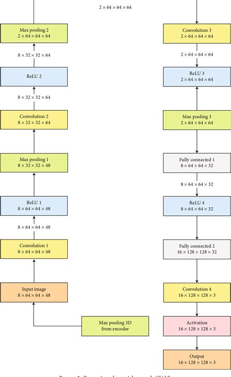 figure 2 from convolutional autoencoder based deep learning approach for aerosol emission