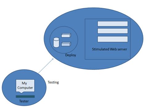 Java Hub Point Test Driven Development For A Java Enterprise Application Java Hub Point Test Driven Development For A Java Enterprise Application