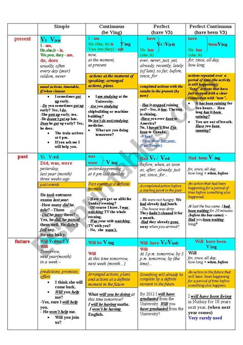 English Tenses Table Infoupdate Org