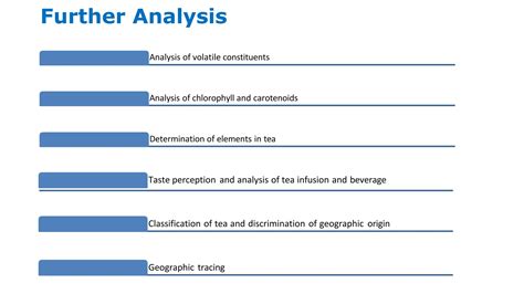 Value Addition Strategiespdf