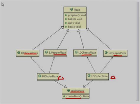 Java设计模式 种设计模式全面解析超级详细以及在源码中的应用 死不了好气呦 博客园