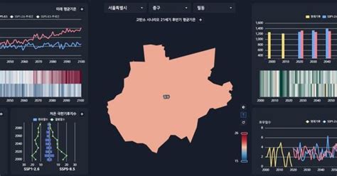 50년 뒤 한국 1년 절반이 여름…기후 시나리오 봤더니