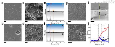 Microstructure Characterization Of The Films Including Three Different Download Scientific