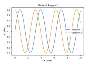 Matplotlib凡例の設定まとめ位置色ラベル legend 使える py Matplotlib凡例の設定まとめ位置色ラベル legend 使える py