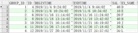sql 读取表中每天的某个时间段的数据 sql查询每天某个时间段的数据 csdn博客