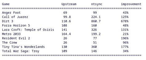 Windows Nt Synchronization Primitive Driver Updated For The Linux Kernel Phoronix
