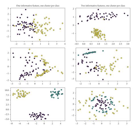 Lstm W Lstm Nd Lstm And Wnd Lstm Evaluation Metrics Download