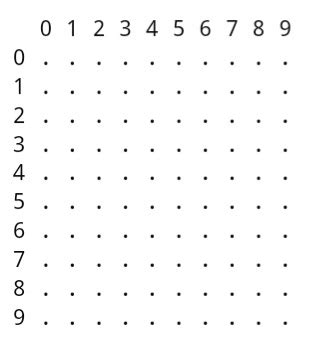 Arrays Insert Character In A Grid In Python Stack Overflow