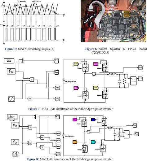 figure 5 from fpga based single phase pv inverter using unipolar and