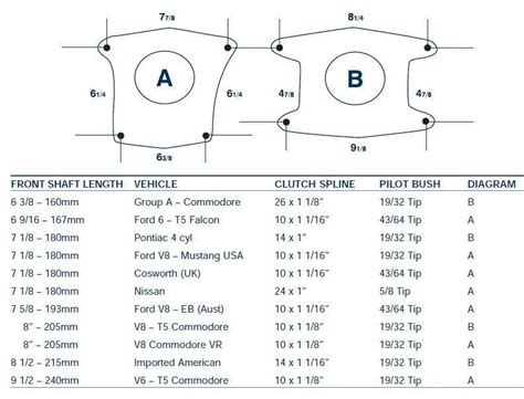 Borg Warner T5 Rwd Motorsport