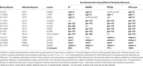 frontiers phenometer a metabolome database search tool using