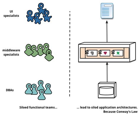 github anilallewar microservices basics spring boot basic architecture framework to create