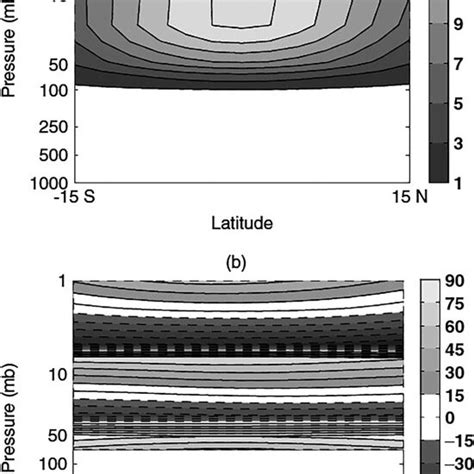 7 Spatial Modes Of The Amplitude And Phase Of Leading Hilbert Eof Of