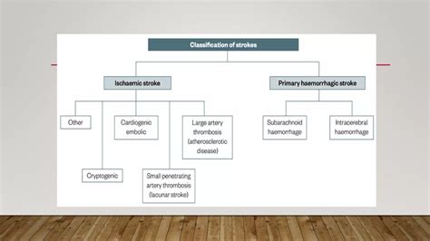 Stroke Classificationpptx