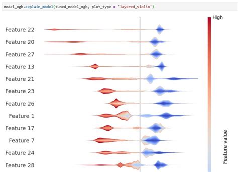 Mena Ning Wang Phd On Linkedin Datascience