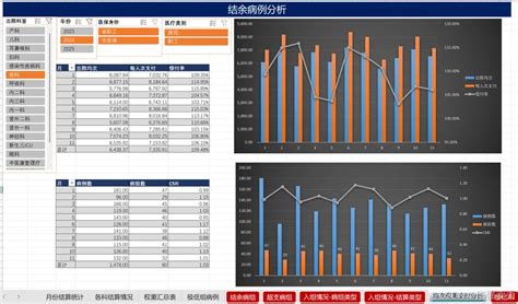 数据分析常考面试题 101 题 业务题（45 道）、sql（18 道）、统计学（14 道）、机器学习（24 道）数据分析面试题 Csdn博客