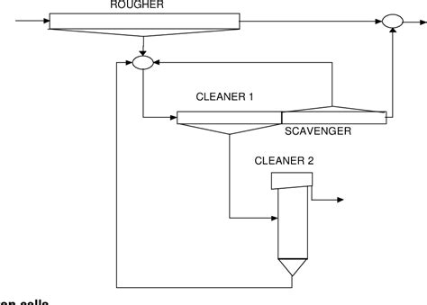Figure 11 From Characterization Of A Large Size Flotation Cell Bank
