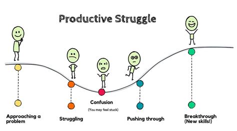 Why The Hardest Part Of Coding Is Getting Unstuck 4 Tips The Modern