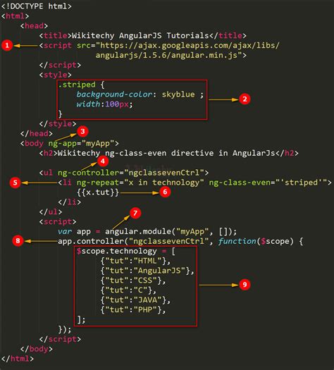 Angularjs Ngclasseven Wikitechy