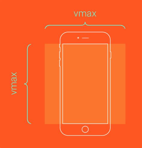 Unidades De Css Moderno Rem Vh Vw Vmin Vmax Ex Ch