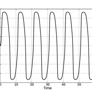 Figure Hierarchical B Spline Mesh DOF 60765 162 243 61170 Download Scientific Diagram
