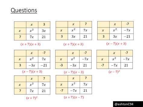 The Five Step Grid Method For Factorising Quadratics Variation Theory