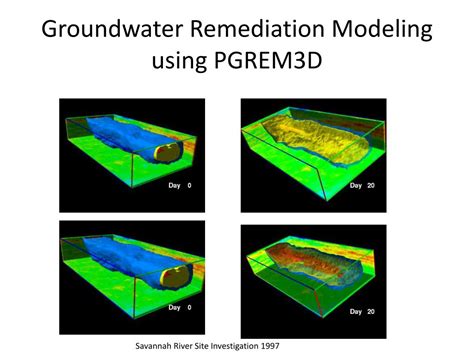 Ppt Groundwater Modeling Inverse Characterization And Parallel Computing Powerpoint
