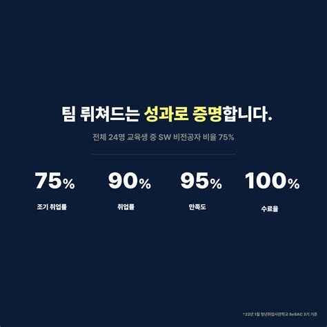 Posco X Codingon K Digital Training 포스코 풀스택 웹 개발자 양성 6기 공모전 대외활동 링커리어