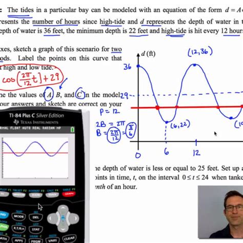 Common Core Algebra II Unit 11 Lesson 9 Sinusoidal Modeling