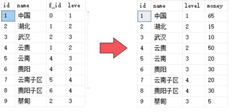 SQL Server CTE 递归查询全解 五维思考 博客园