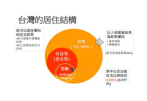 居住正義的解決方案不在補貼住宅而是工作 幣圖誌Bituzi 挑戰市場規則