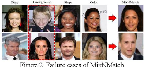 Figure 2 From Comparison Of Controllable Image Generation Methods For Face Synthesis Semantic