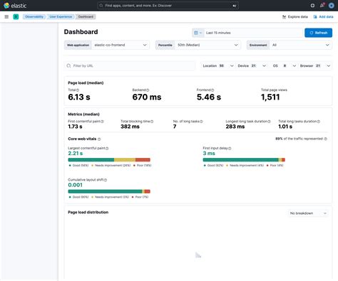 Observability Ui Regressions From `euipagetemplate` Component Upgrade