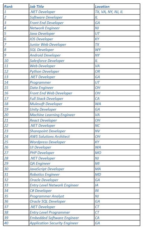 Rana R On Linkedin Dotnet Dotnetdeveloper Dotnetdevelopment Csharp Aspnet