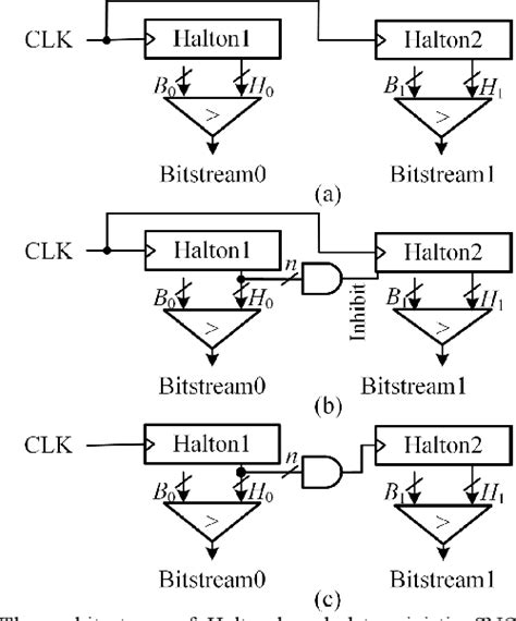 Figure 1 From A Review Of Deterministic Approaches To Stochastic Computing Semantic Scholar