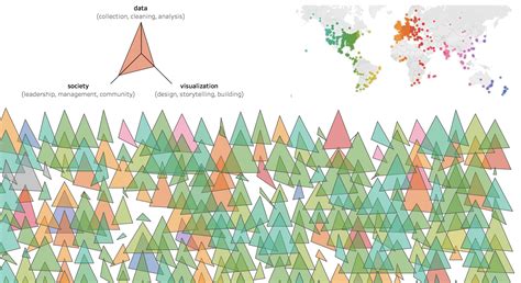 See The Forest For The Trees — Data Visualization Society