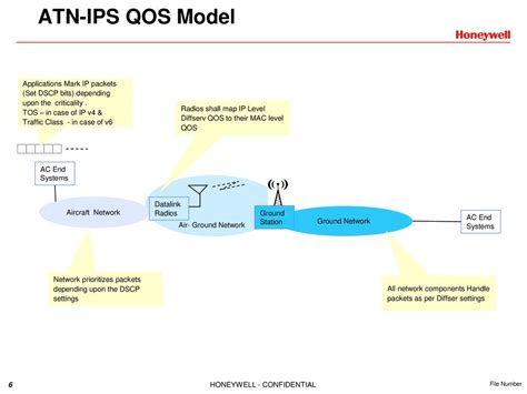 aeromacs qos ppt download