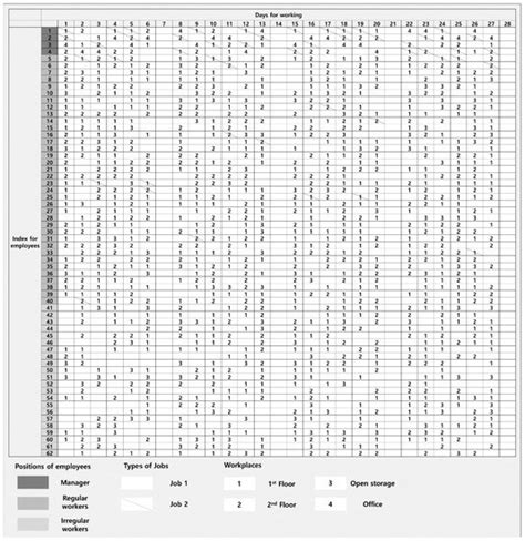 Algorithms Special Issue Scheduling Algorithms And Applications
