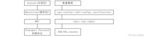 八、opendaylight应用基础开发（odl控制器初级开发流程总结） Csdn博客