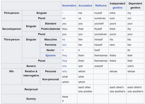 Image Ted Ielts