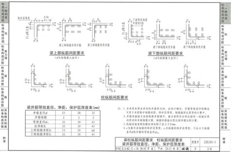 请问这几个柱加密箍筋怎么设置呀？ 服务新干线答疑解惑