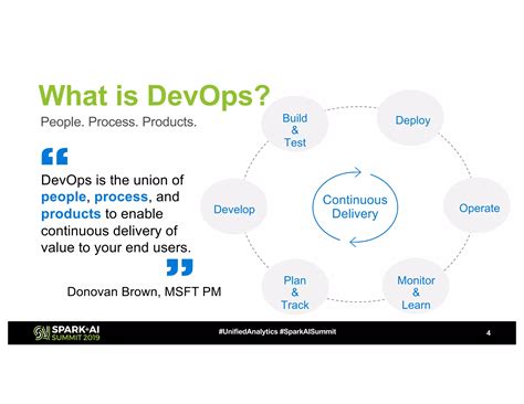 Devops For Applications In Azure Databricks Creating Continuous Integration Pipelines On Azure