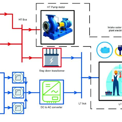 Operation Timeline Of Microgrid In Grid Connected And Islanded Mode Download Scientific Diagram Operation Timeline Of Microgrid In Grid Connected And Islanded Mode Download Scientific Diagram