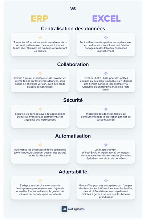 Logiciel De Gestion Erp 13 Bonnes Raisons De Remplacer Excel Pour Votre Entreprise Iwit Systems