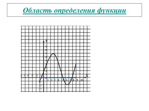 Чтение графиков презентация онлайн