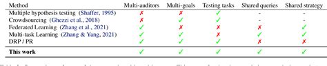 Table 2 From Fairness Auditing With Multi Agent Collaboration