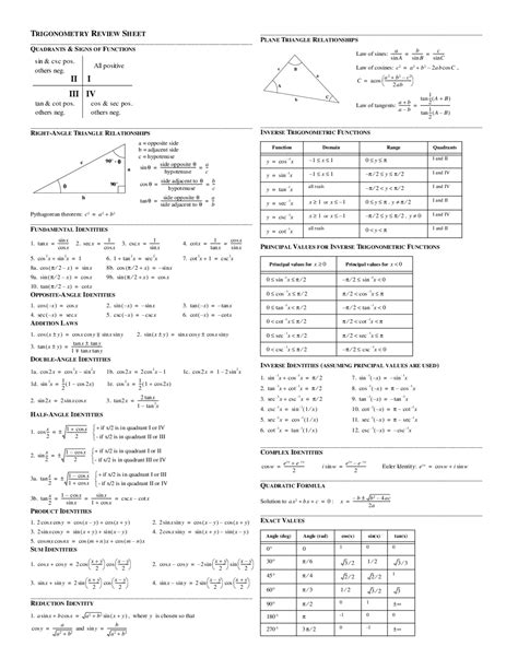 Trigonometry Summary Sheet Docsity