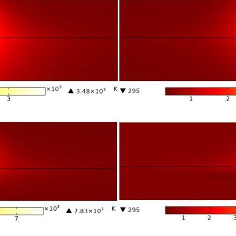Temperature Distribution Cloud Chart Of Collector Strip Made Of